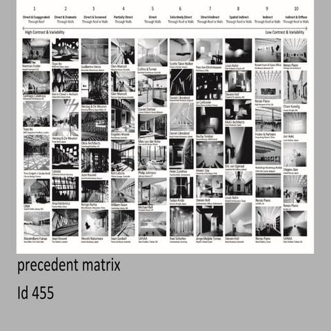 Precedent matrix | PDF