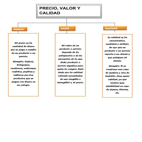 Precio, valor y calidad | PDF