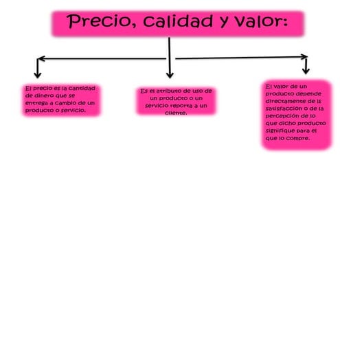 Precio, valor y calidad | PDF