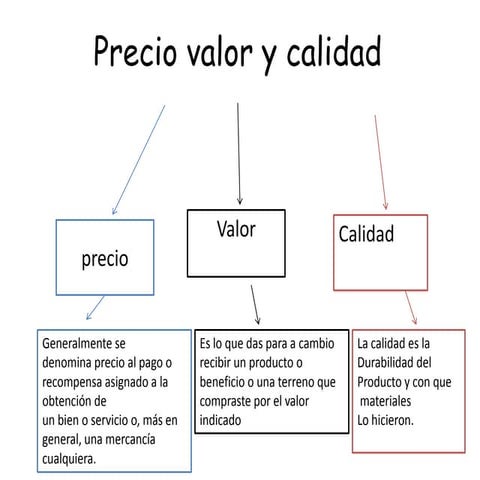 Precio valor y calidad | PPTX