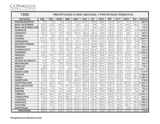 Forane 404a-pressure-temperature-chart | PDF