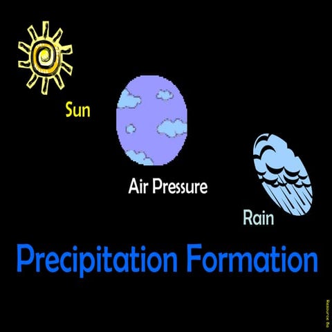 Precipitation Formation | PPT