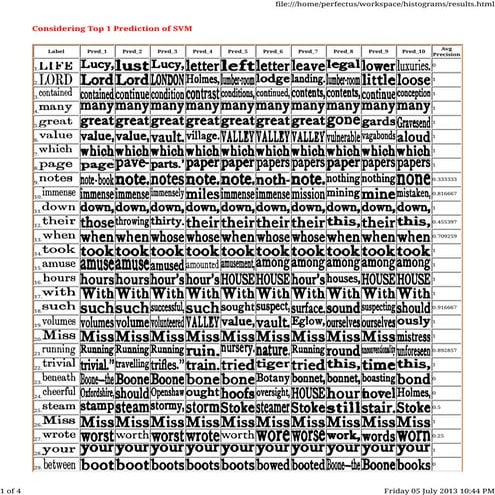 Scene Text Recognition | PDF