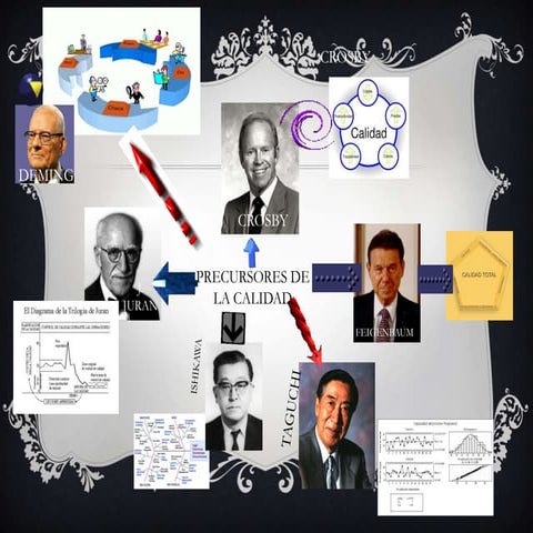 Precursores de la calidad | PPTX