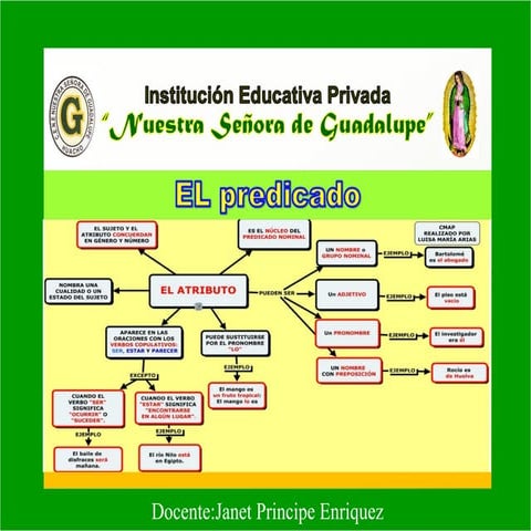 Predicado Significado Gramática Básica: Partes De La Oración