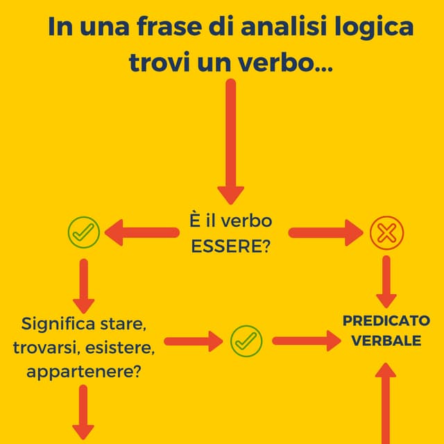 Predicato verbale e predicato nominale. | PDF