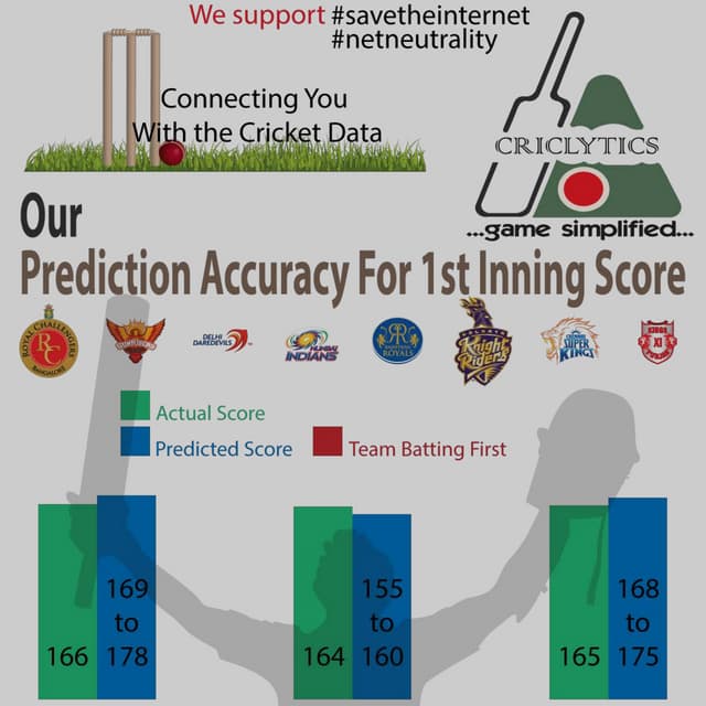 Prediction Comparison Pdf