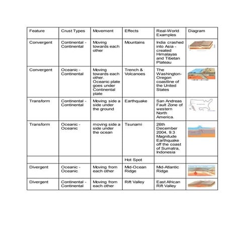Prediction map | DOCX
