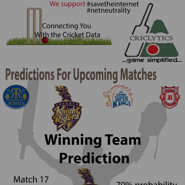Predictions for upcoming IPL matches | PDF