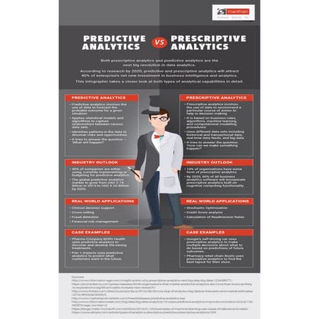 Predictive Analytics vs Prescriptive Analytics [Infographic] | PDF
