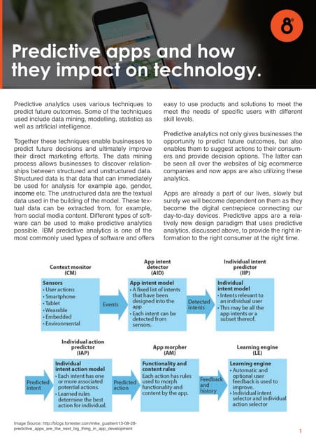 A 30 Point Checklist For Your Startup | PDF