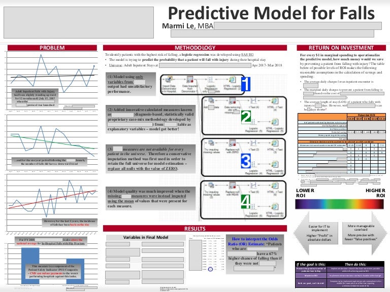Predictive model for falls poster v3