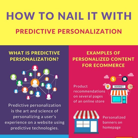 Email is the top personalization channel (infographic) | PDF