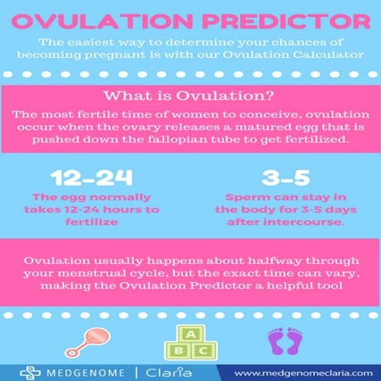 Ovulation Predictor | PDF