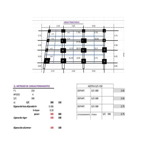 Predimencionamiento de vigas columnas y metrado de cargas de cada, columna,,,, | DOCX
