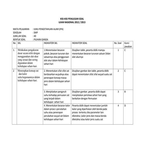 Predisi uan ipa paket-1 | DOC