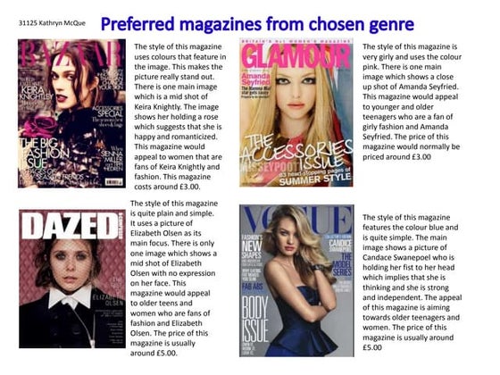 Fashion magazine list | PPT