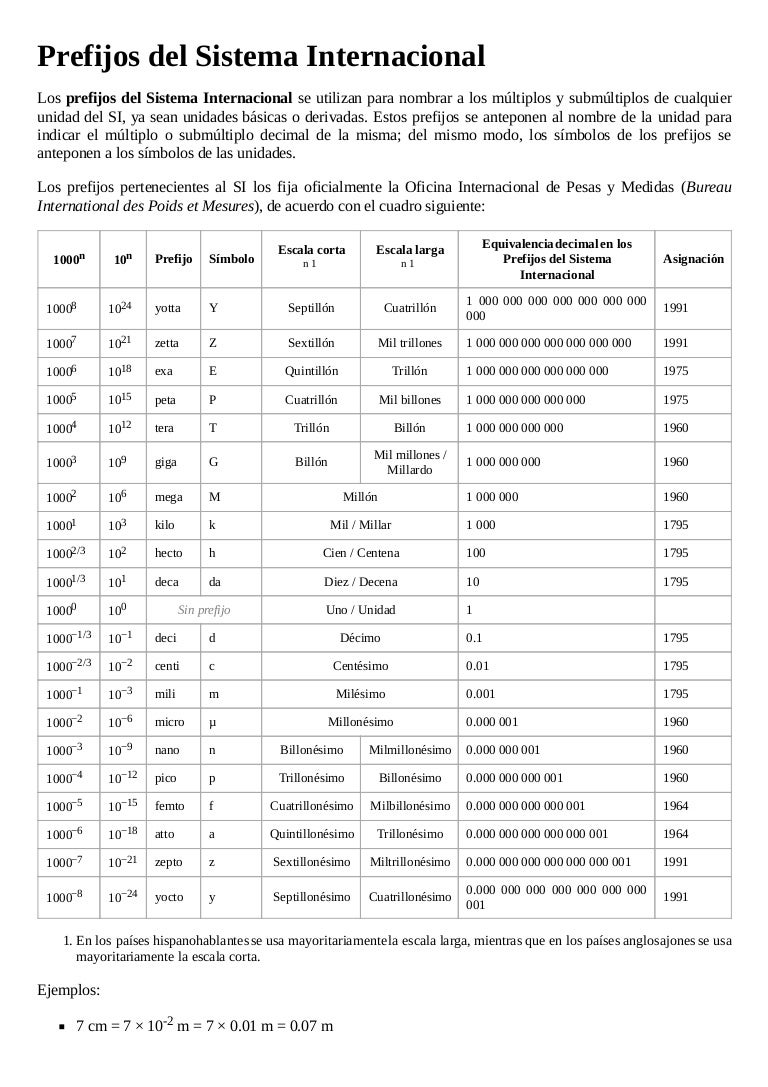 Prefijos Del Sistema Internacional