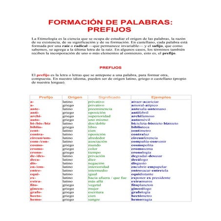 Lista De Palabras Con Prefijos Prefijos Qué Son, Función, Tipos,