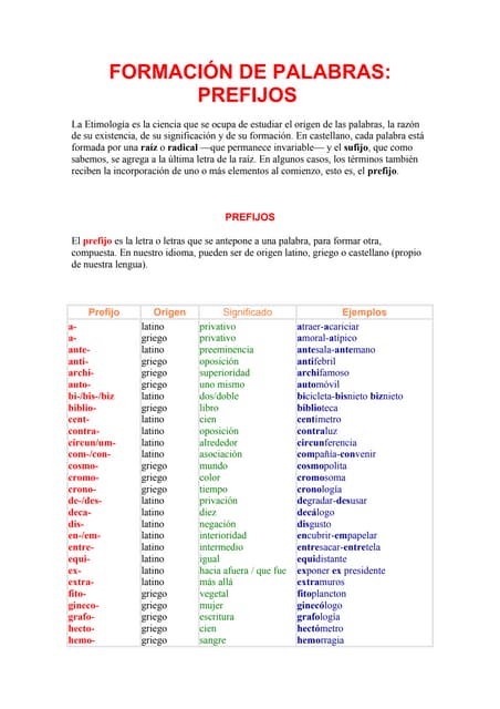 Tabla De Prefijos Prefijos Del S.i