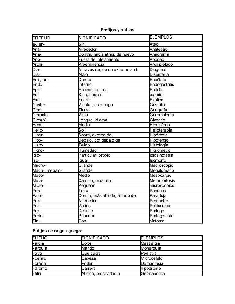 Prefijos y sufijos