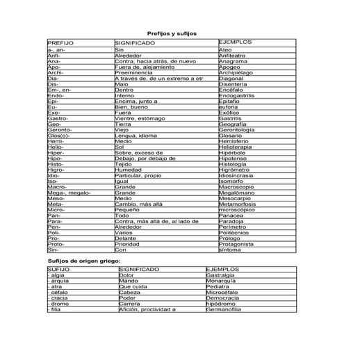 Tabla De Prefijos Prefijos Del S.i