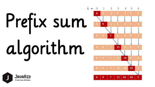 Prefix Sum Algorithm Prefix Sum Array Implementation Ep2 Ppt 0672