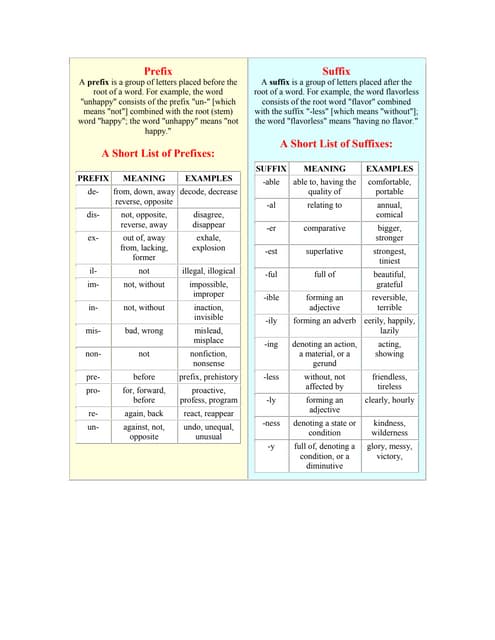 Prefixes and suffixes ppt | PPTX