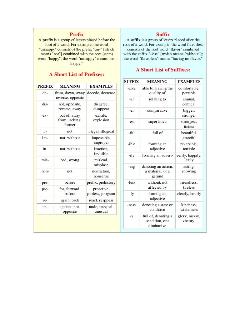 The Most Common Prefixes And Suffixes the-most-common-prefixes-and-suffixes