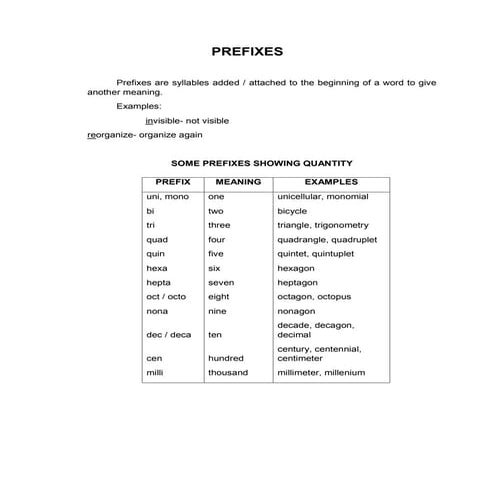 Prefixes | PDF