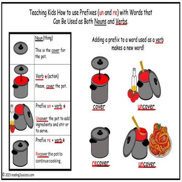 Teaching Kids How to use Prefixes (un and re) with Words that Can be ...