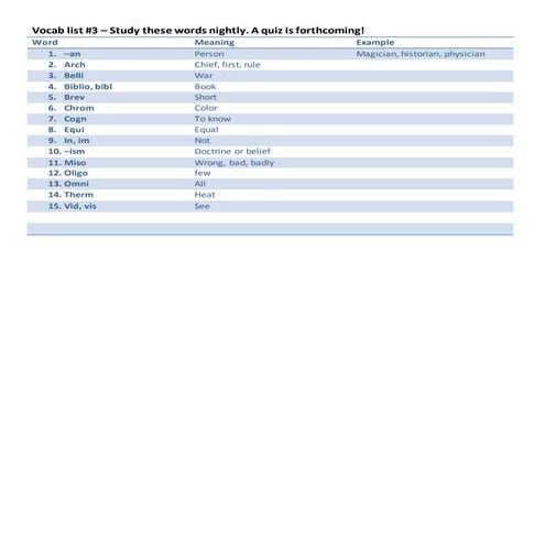 Prefix list 3 10.22.14