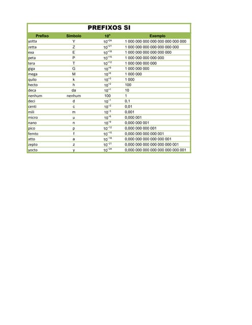 Trigonometry Identities | DOCX