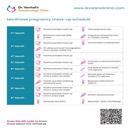 Pregnancy Checkup And Scan Schedule Dr Varshali Mali Pdf Pdf