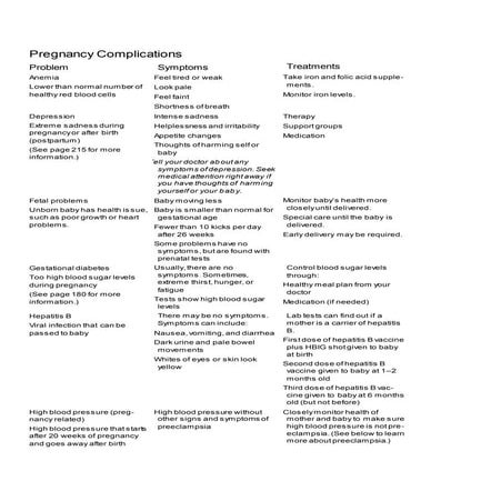 Pregnancy complications may 2017 | DOCX
