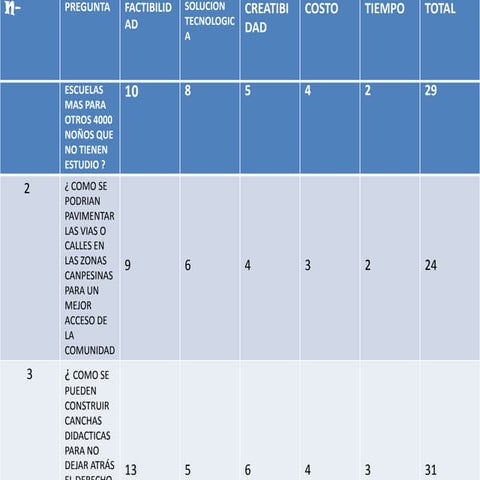 Practica 1 excel | PPTX