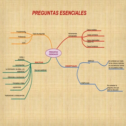 Preguntas esenciales (1) | PPT