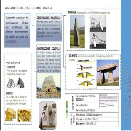 Prehistoria 1 | PPT