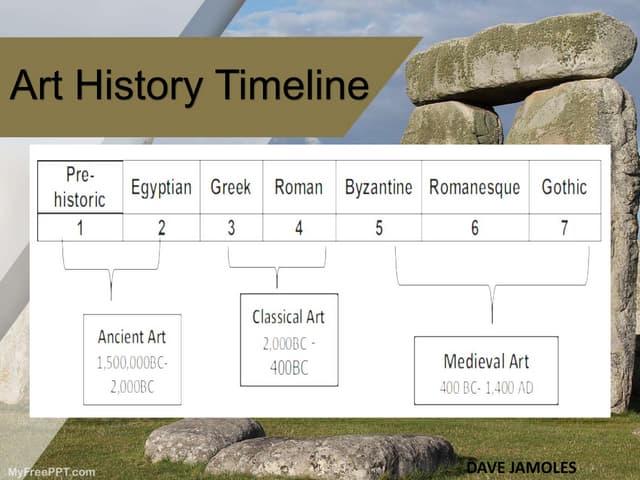Art 9 - Byzantine, Romanesque, and Gothic Art | PPTX