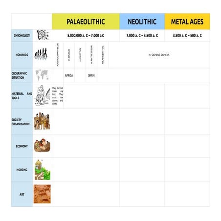 Prehistory table | PDF