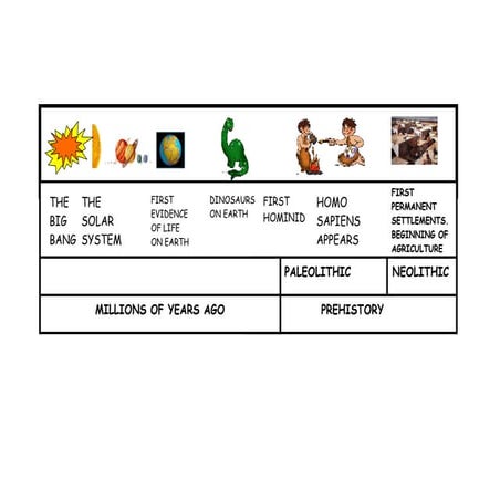 Prehistory timeline | PDF