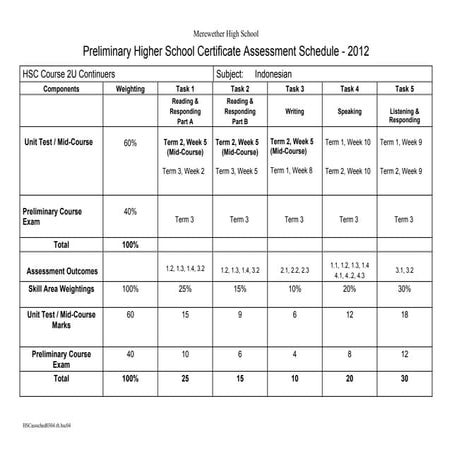 Hsc. assessment schedule beginners 2011 2012 | DOC