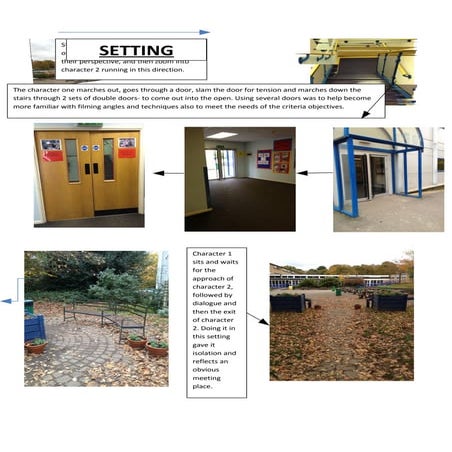 Setting Analysis! | ODT