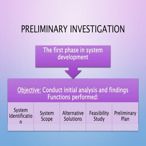 Preliminary_Investigation_and_System_Analysis.pptx