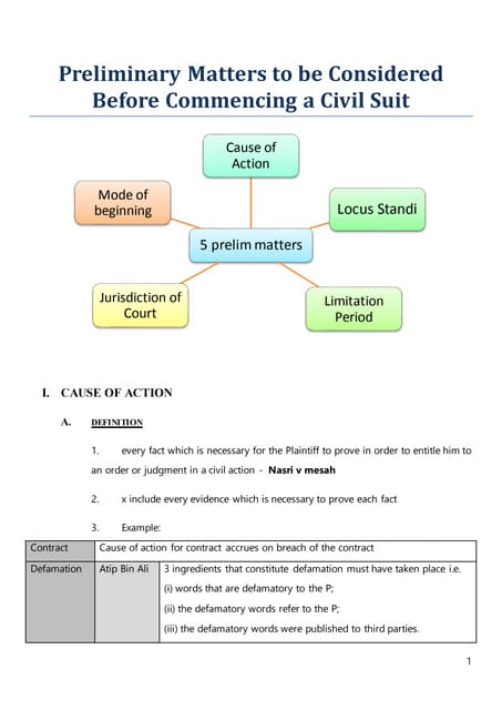 Disclosure under malaysian CPC | DOCX