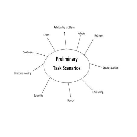 Questionnaire analysis font | DOCX