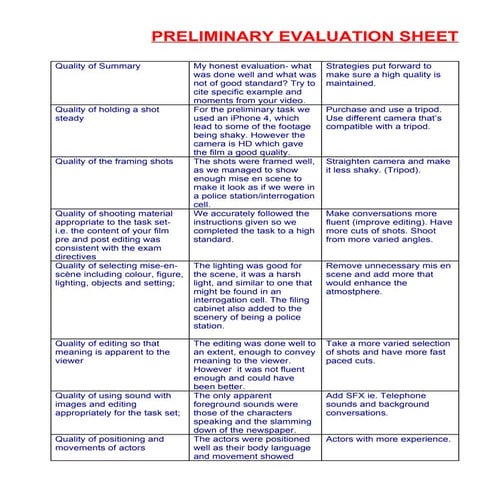 Preliminary Task Evaluation Report | DOC