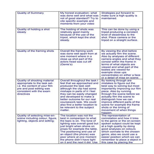 Preliminary Task Evaluation Report | DOC | Video Production | Content Production