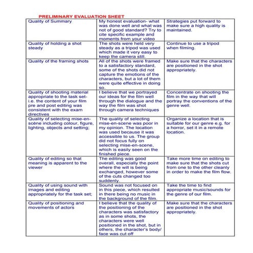 Preliminary Task Evaluation Report | PDF