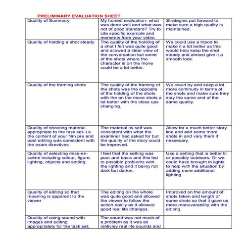 Preliminary task evaluation | PDF